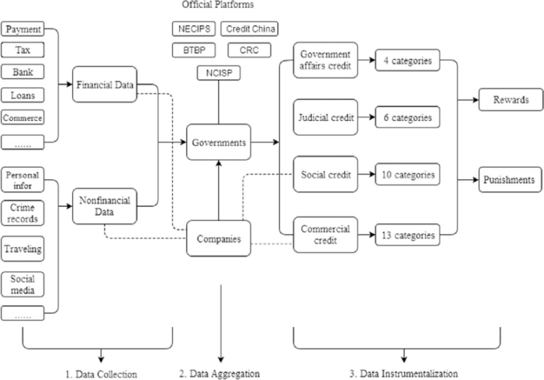 China’s Role in the Global Social Credit System